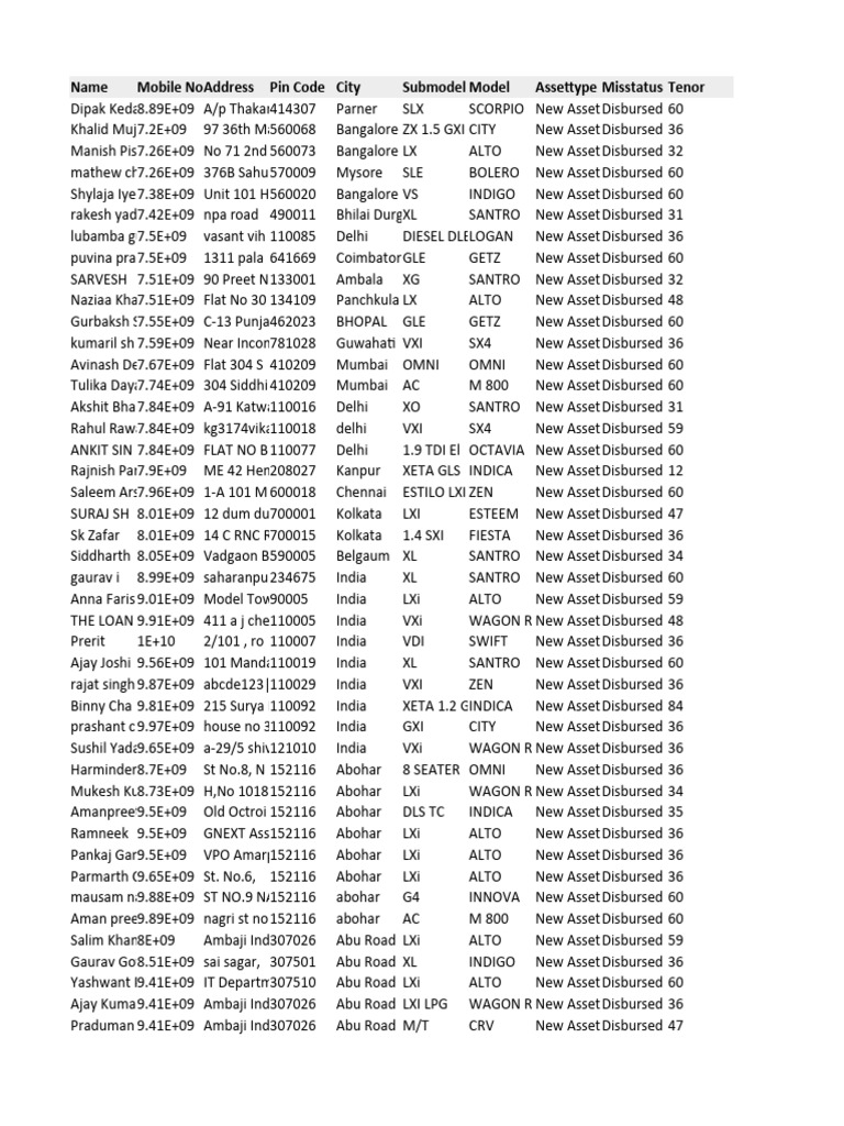 Car Owners Database 2024 Sample | PDF | Finance & Money Management