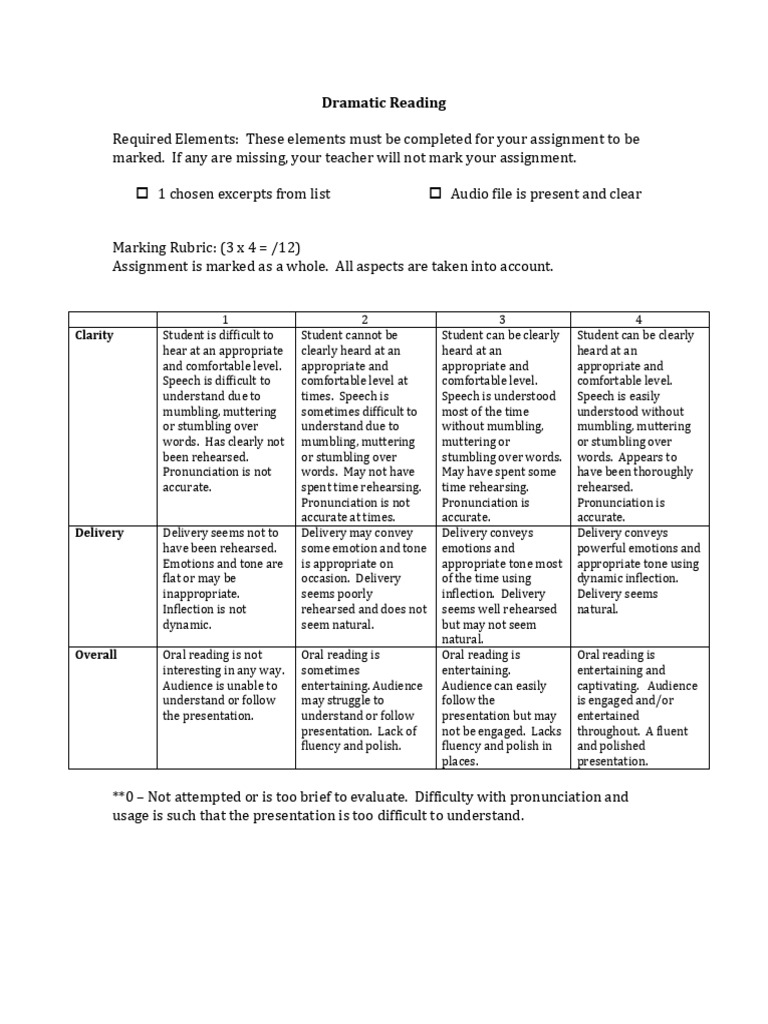 Dramatic-Reading-Rubric | PDF | Fluency | Cognitive Science