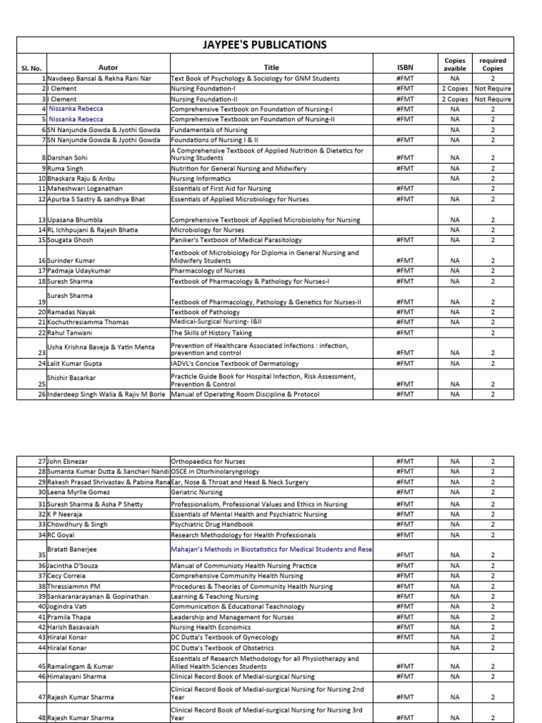 Book Indent | PDF | Nursing | Health Care