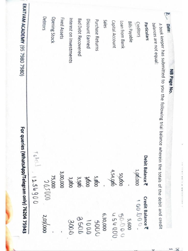 CA FDN Final Accounts Que With Ans | PDF