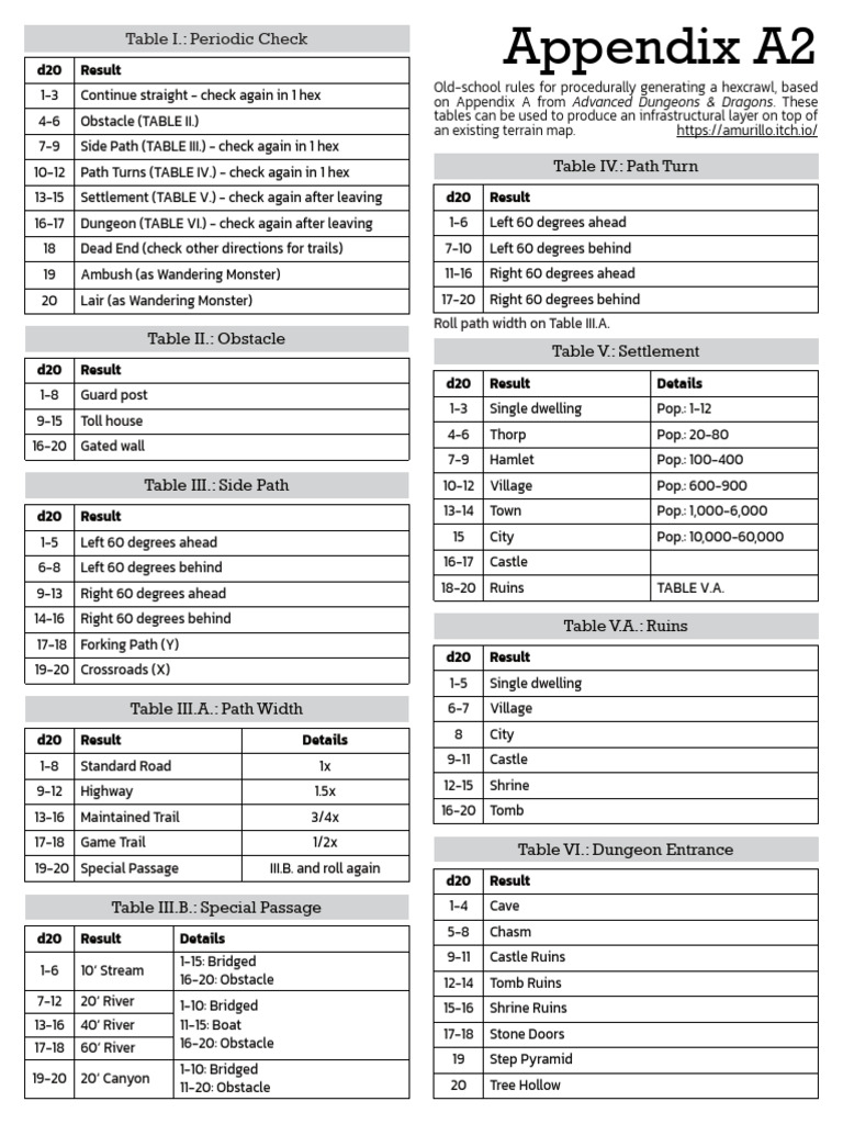 Appendix AAAA2 | PDF