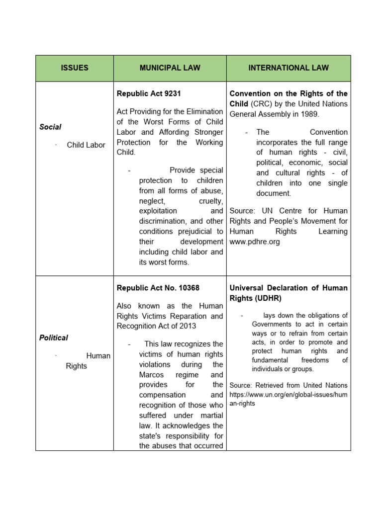 Conw Laws | PDF | Cybercrime | Justice