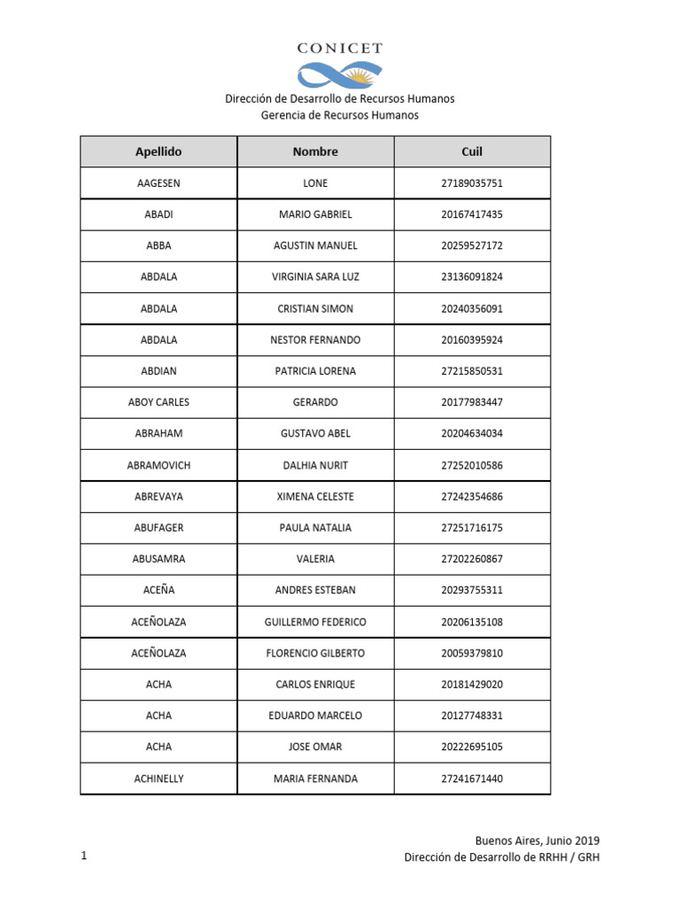 Listado de Investigadores Que Presentan Informe 2019 1 | PDF