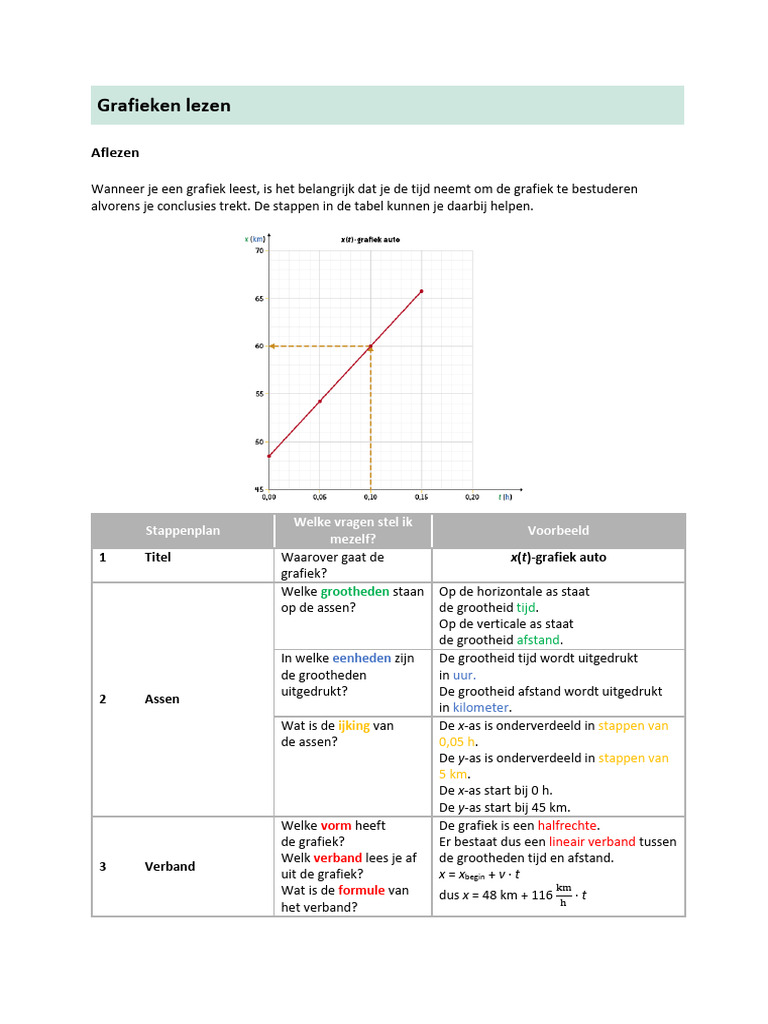 ALG_oplossingsstrategie_grafieken_lezen | PDF