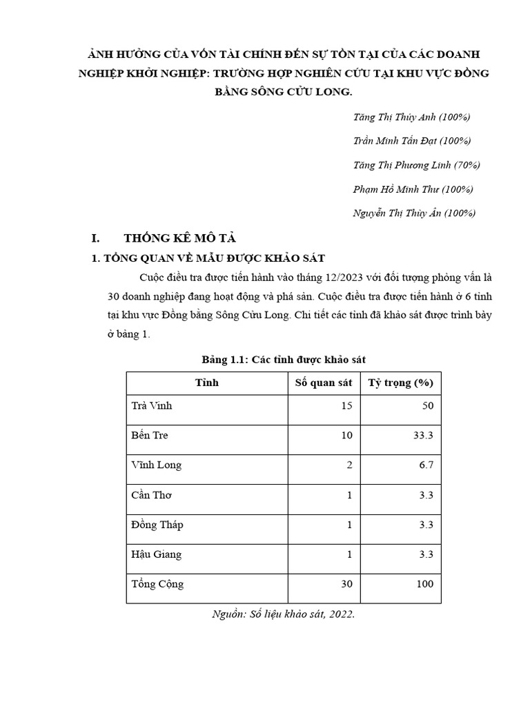 Nhóm 3 Da22tcnha PH M H Minh Thư 114522070 | PDF
