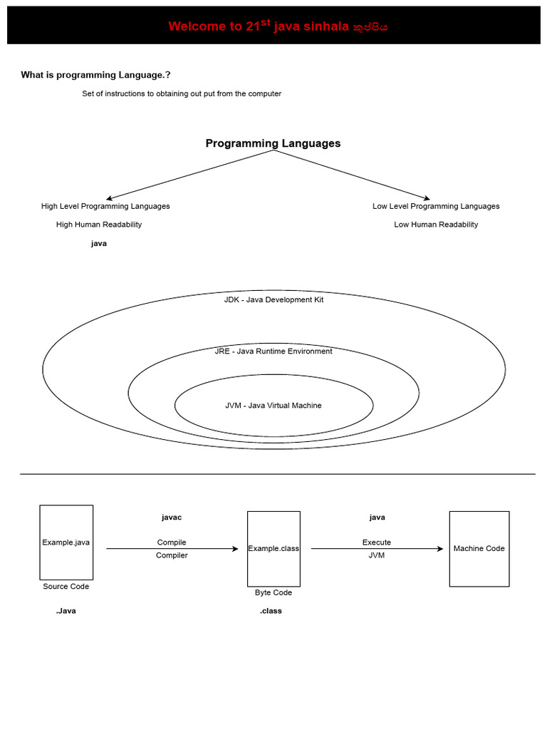 Java Learning Module Download Free Pdf Programming Constructor Object Oriented Programming 