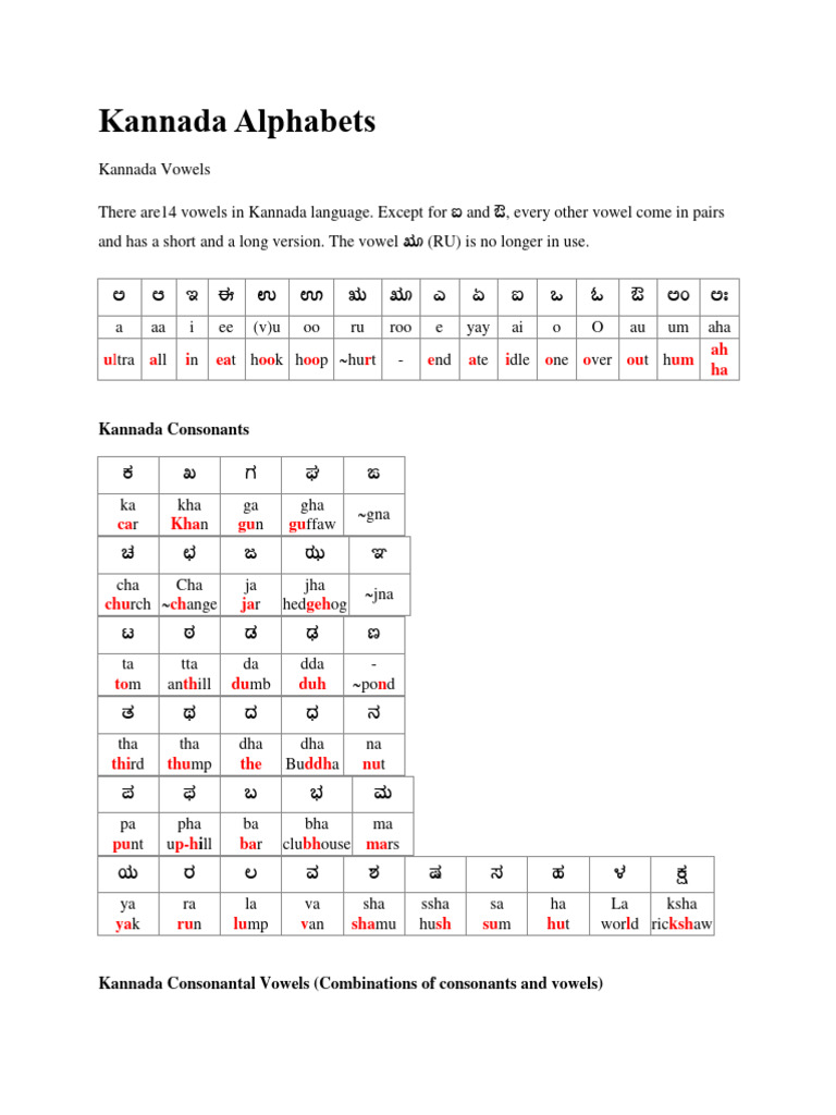 Kannada Alphabets: Vowels & Consonants | PDF