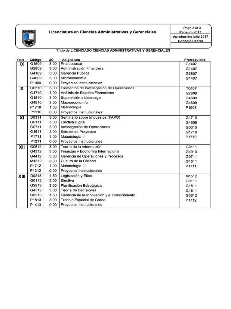 Pensum Licenciatura en Ciencias Administrativas y Gerenciales 1 | PDF