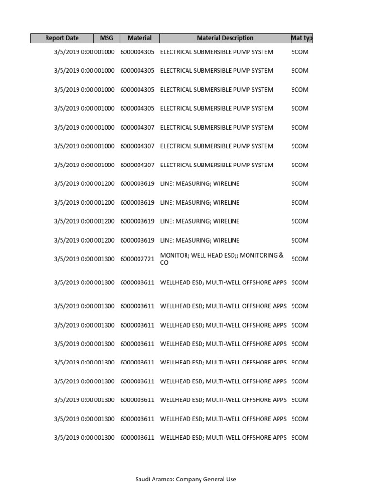 Saudi Aramco FRM - Inspectable - Items - XLSX 3 6 2019 | PDF | Pipe ...
