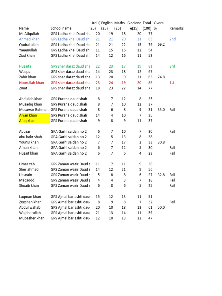 Class 5th Full Result | PDF
