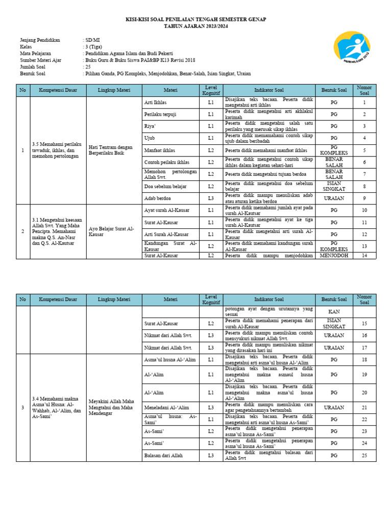 PAI_KELAS 3_PTS GENAP TA 2023-2024_KISI-KISI | PDF