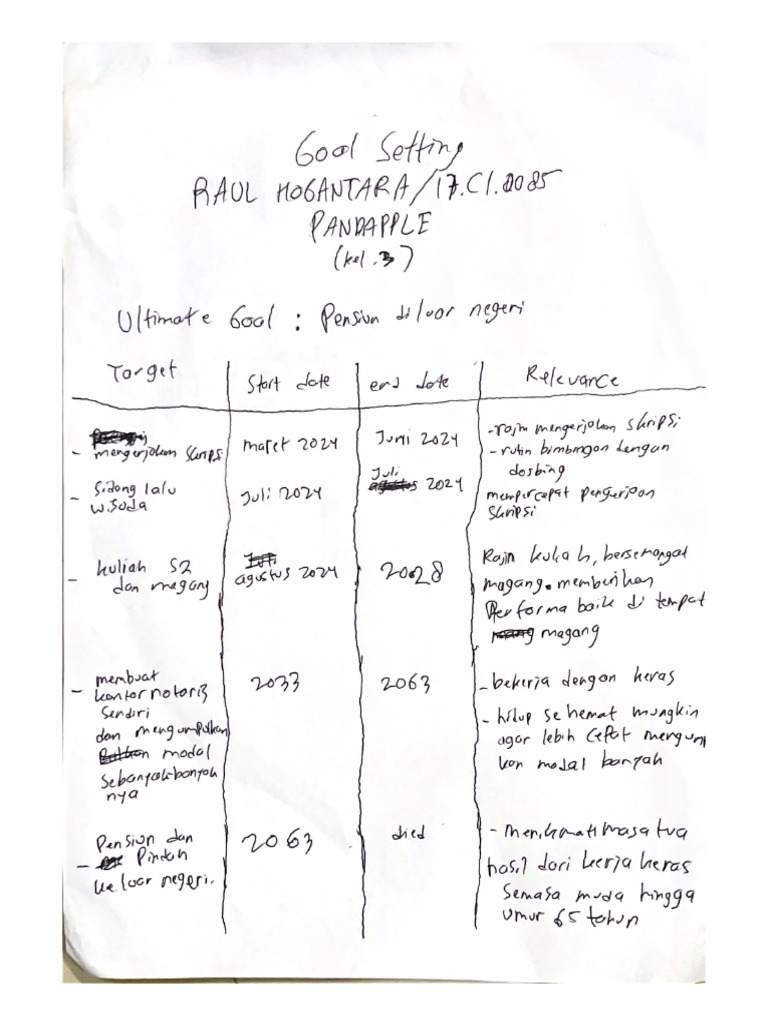 Goal Setting RAUL | PDF