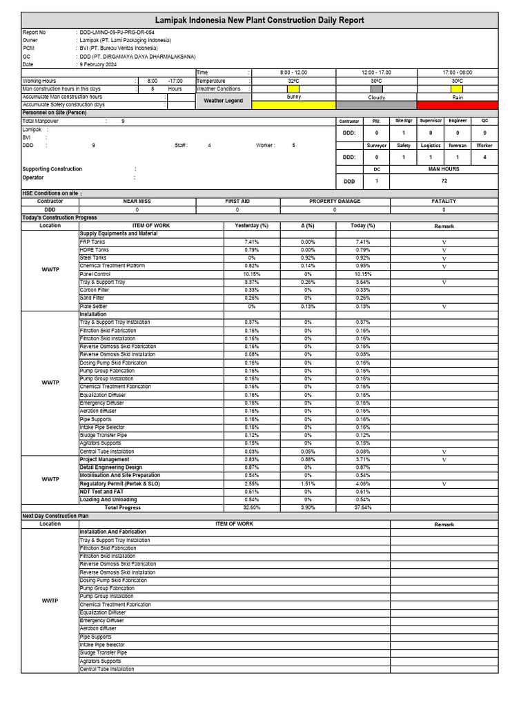 Ddd-Lmind-09-Pj-Prg-Dr-054 Daily Progress Report 9 Feb 2024 | PDF ...