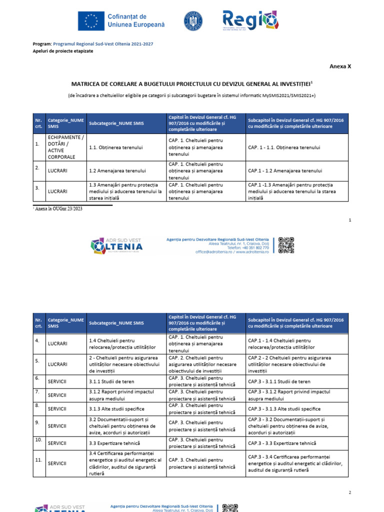 Anexa X - Matricea de Corelare | PDF