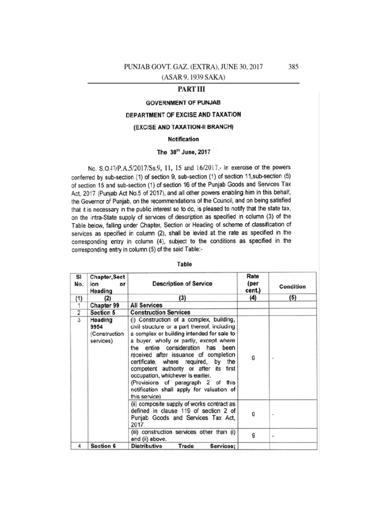 SAC Code Under Punjab | PDF | Sports & Recreation | Home & Garden