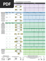 Xdoc - MX Tablas de Roscas NPT | PDF | Plomería