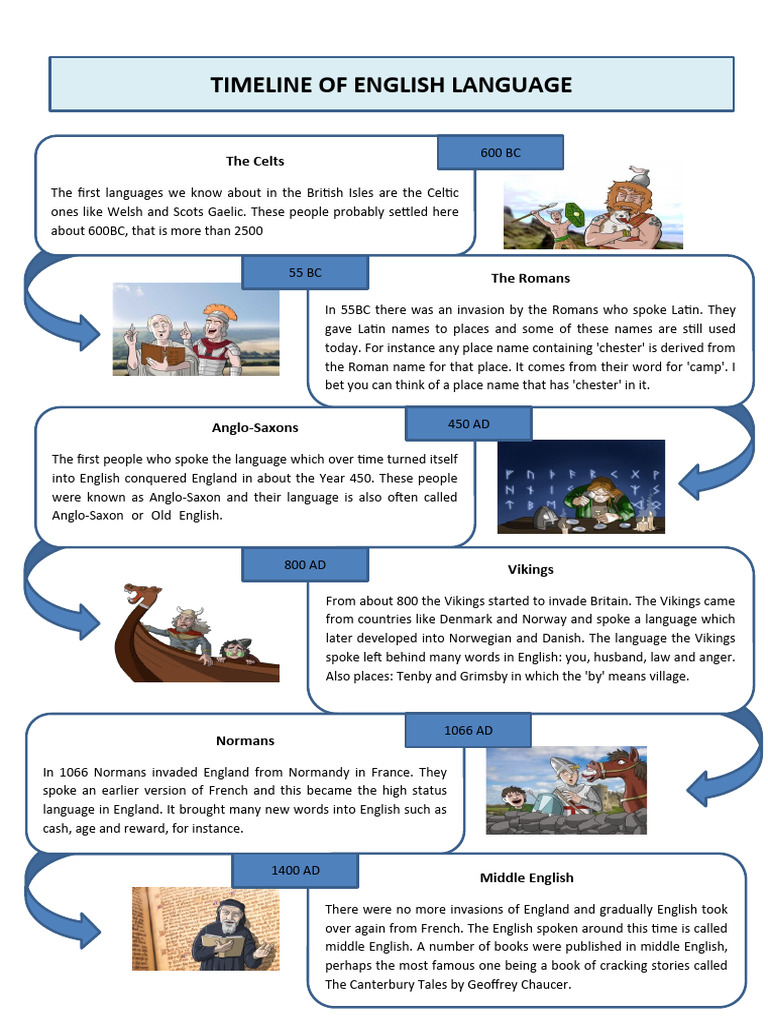 Timeline of English Language | PDF | English Language | Celts