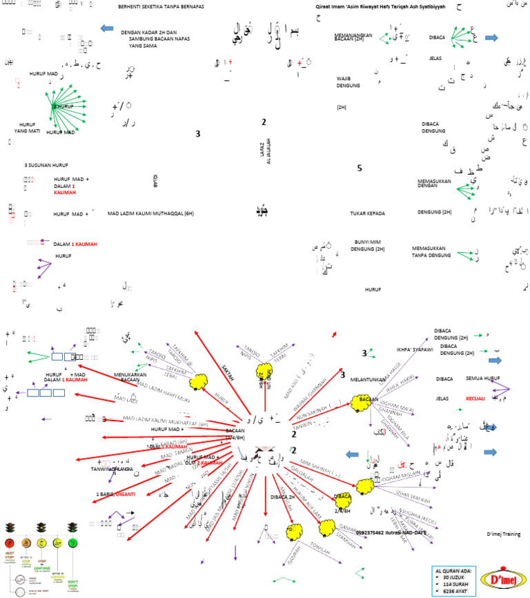 tajwid-diagrampdf | PDF