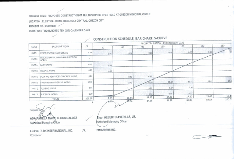 23-00103b Bar Chart, S-Curve | PDF