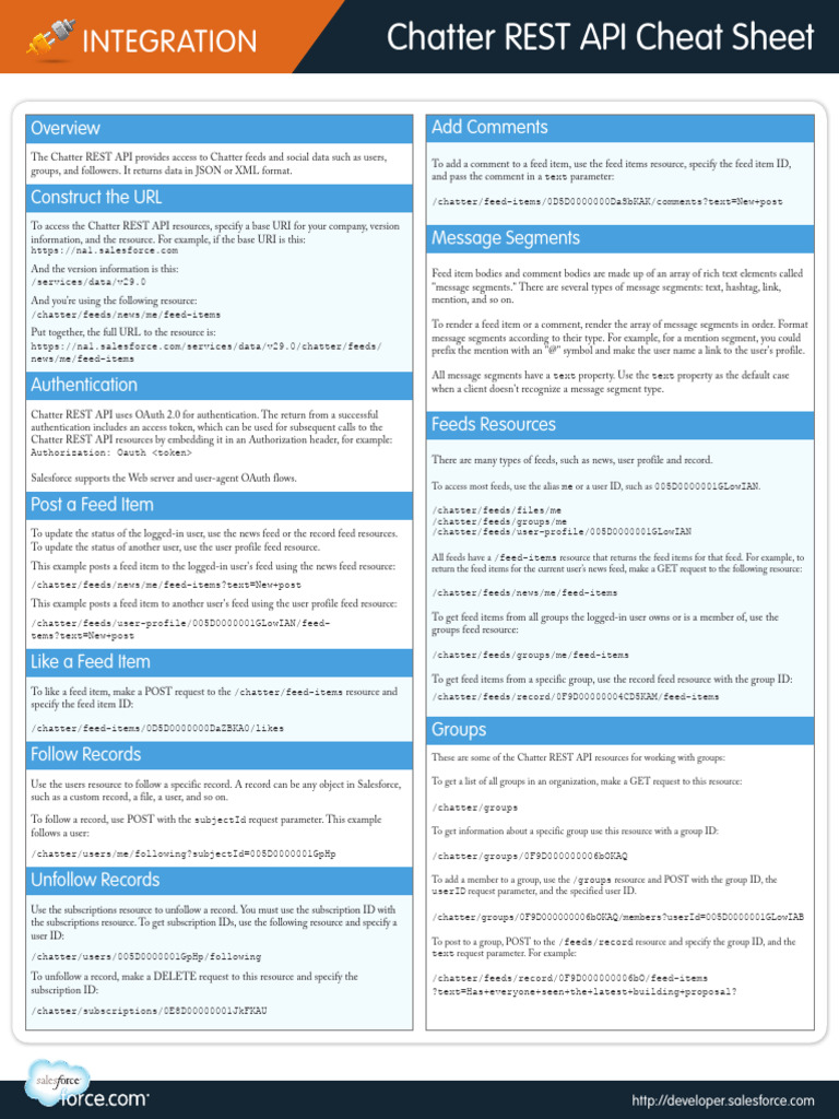 Chatter REST API Cheatsheet | PDF | Uniform Resource Identifier | Information Technology