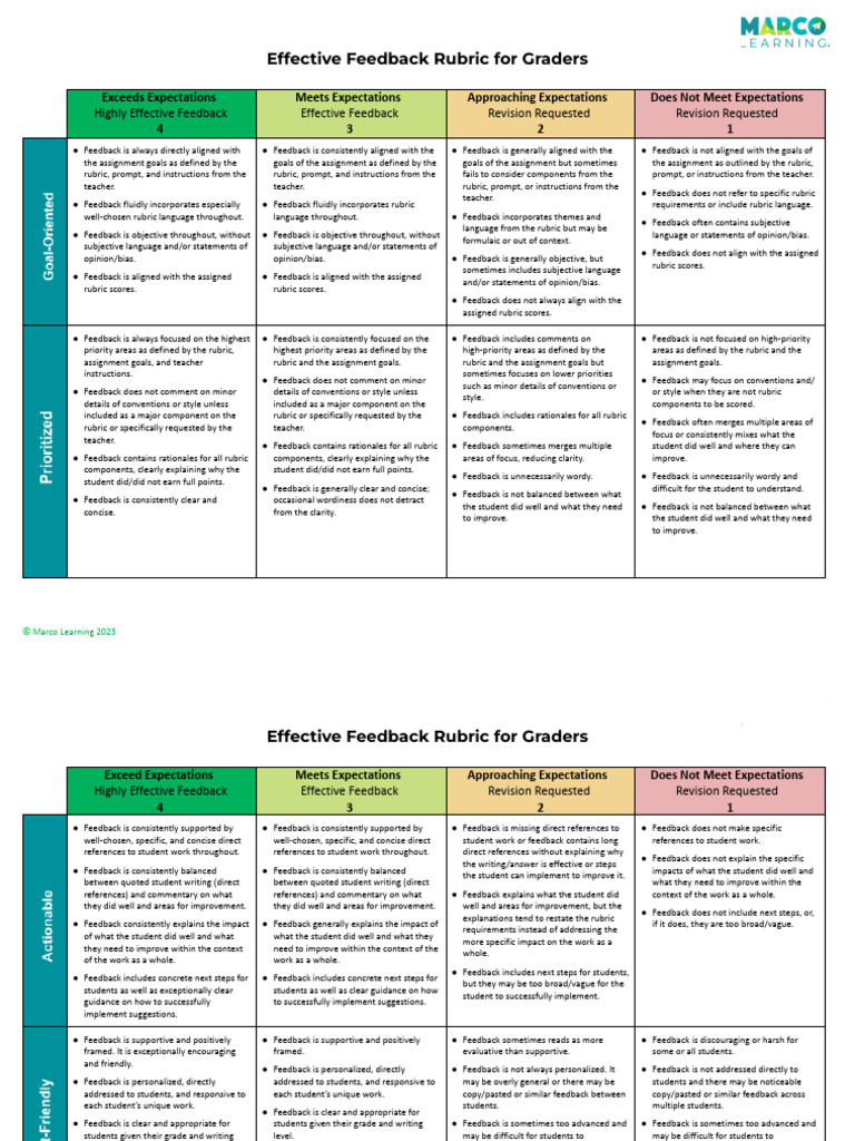 GPAS - Effective Feedback Rubric For Graders 2023-24 | PDF | Rubric ...