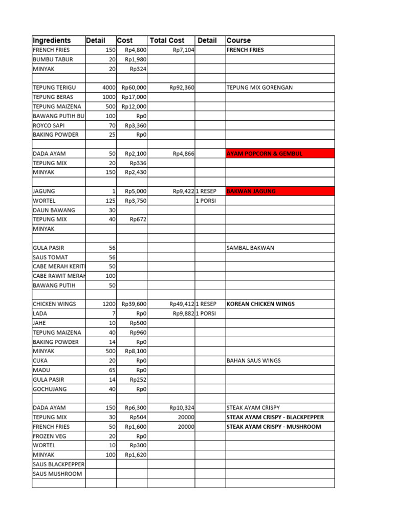 SOP Dapur | PDF | Food Ingredients | Cooking