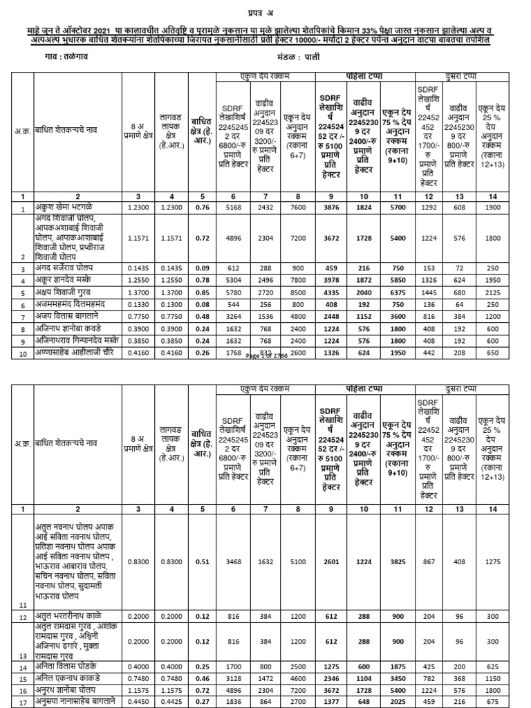 Page 1 of 2766 | PDF