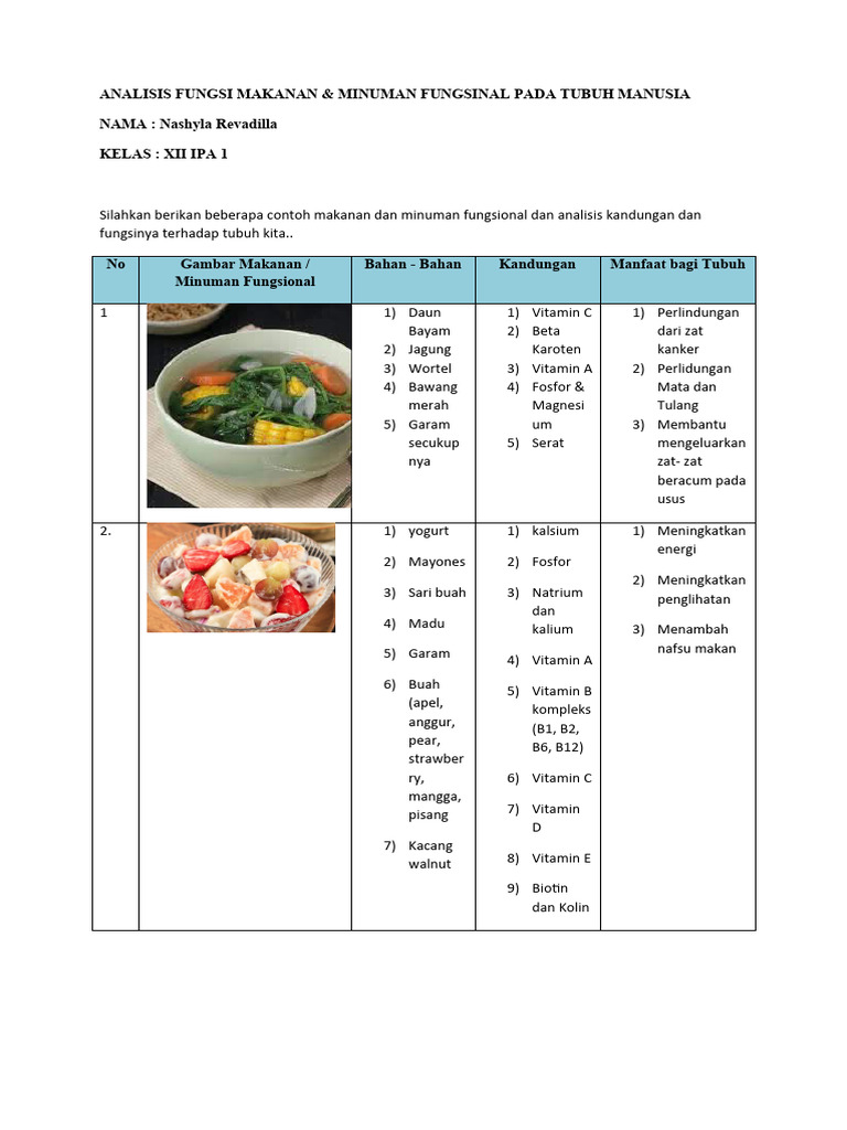 Tugas Contoh Fungsional | PDF