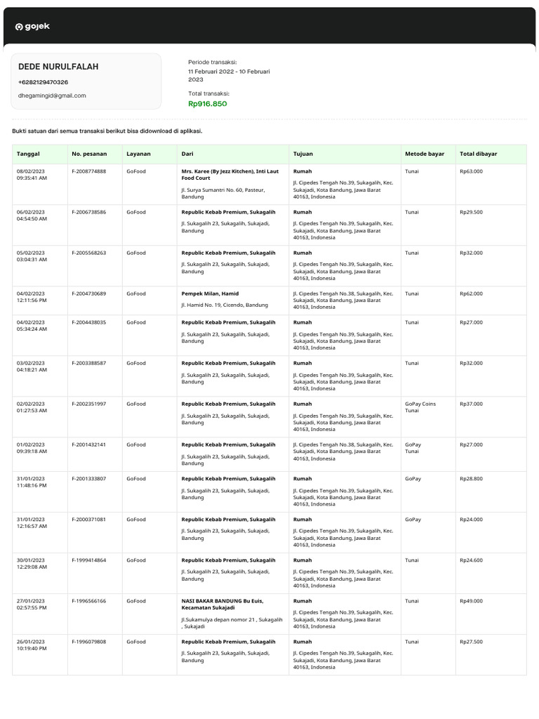 Contoh Riwayat Pesanan Gojek | PDF