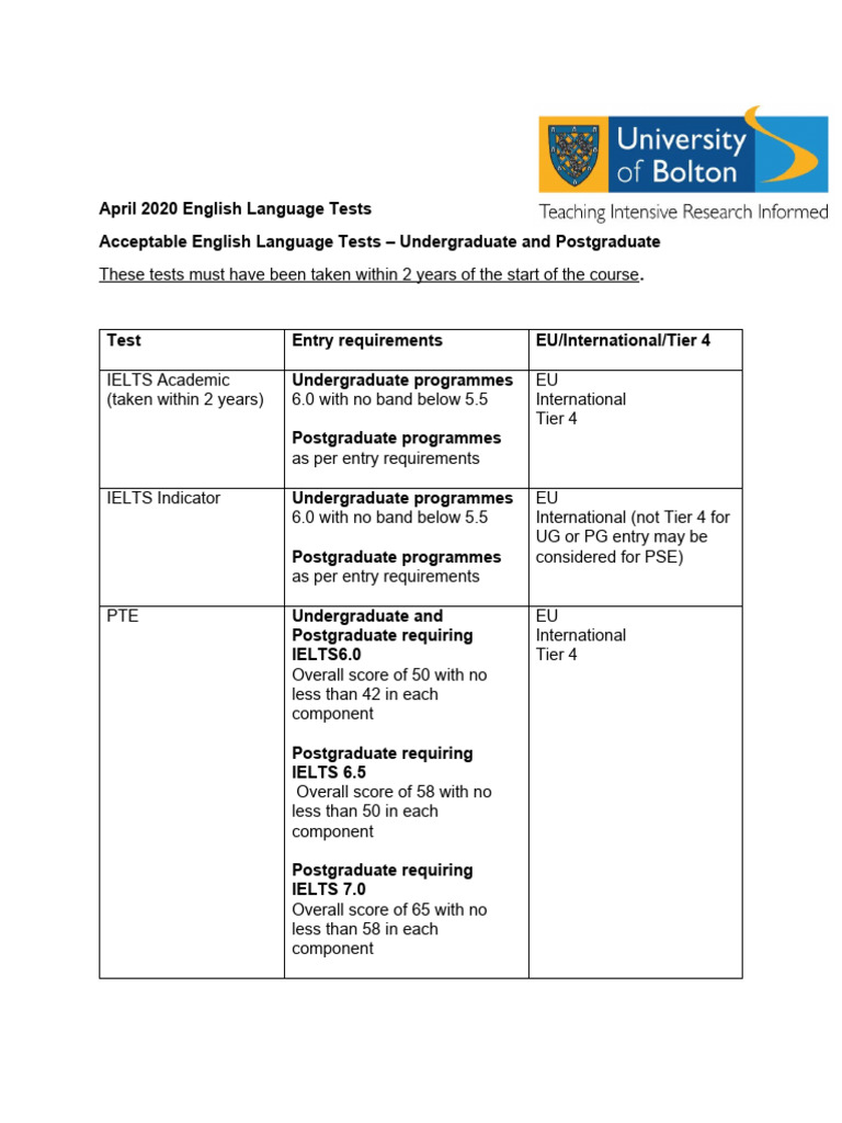 Acceptable English Language Test April 20 Final | PDF | International ...