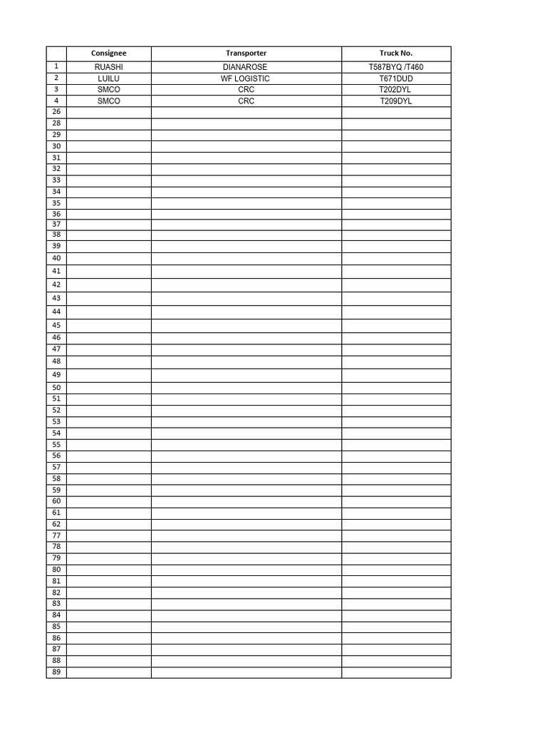 Sakania Border Transport Status Report | PDF