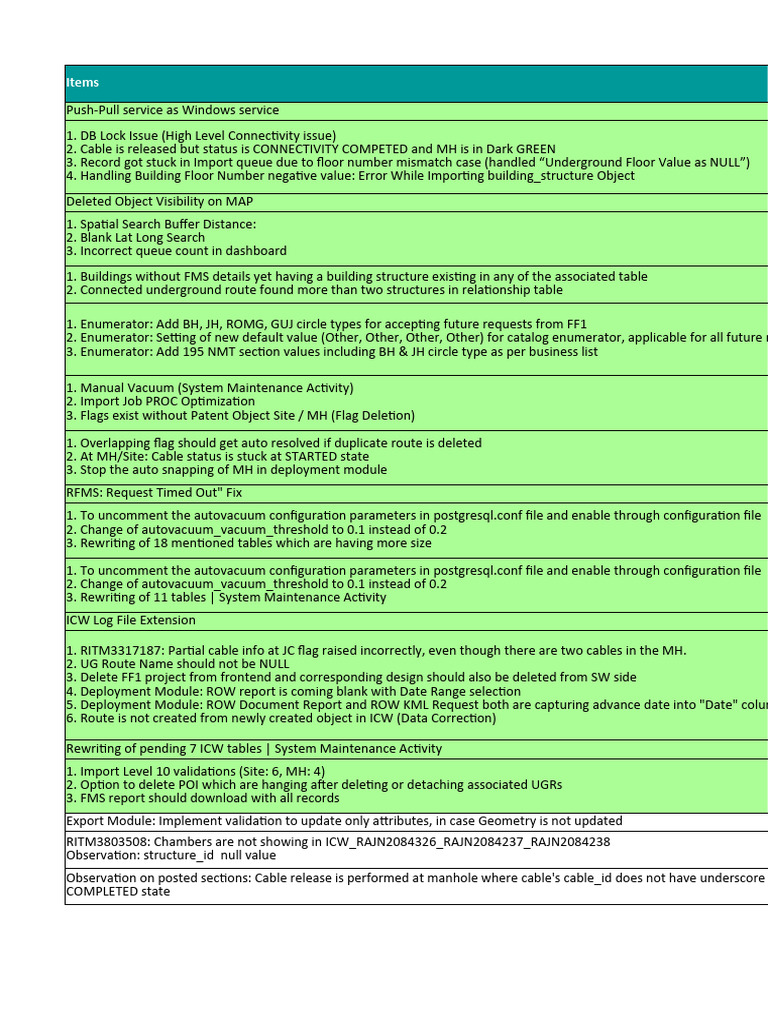 AOGIS Issue Tracker 6-Apr-21 | PDF | Computing | Software