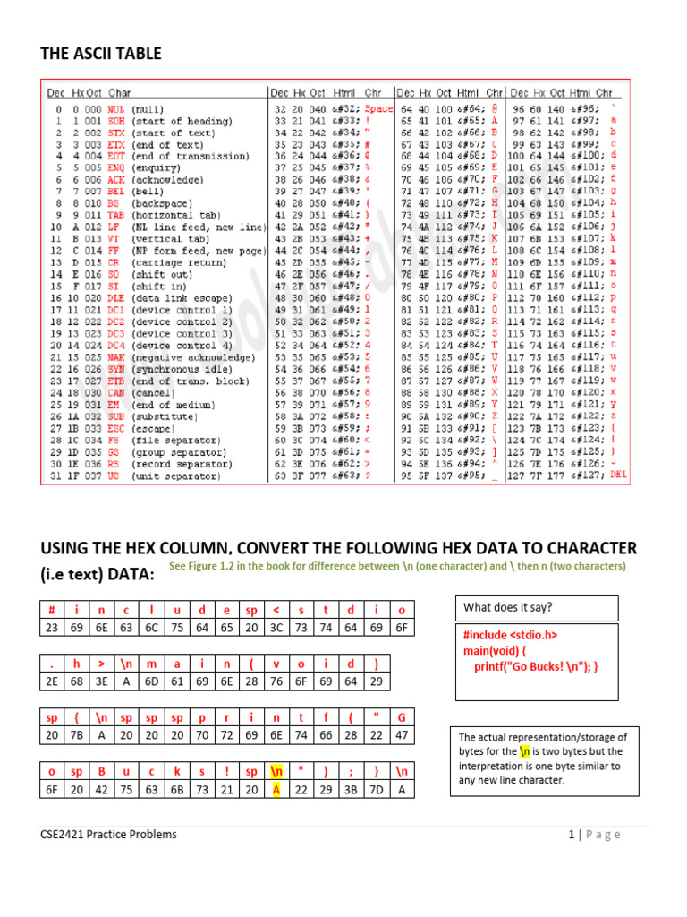 HEX To ASCII PracProbs1 | PDF | Integer (Computer Science) | Input/Output