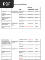 Thuto SACCOS Annual Report 2022/2023 | PDF | Cooperative | Credit Union