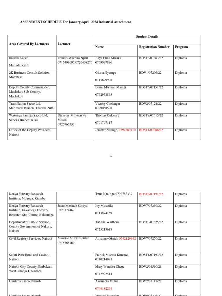 Attachment Schedule 2 | PDF | Nairobi