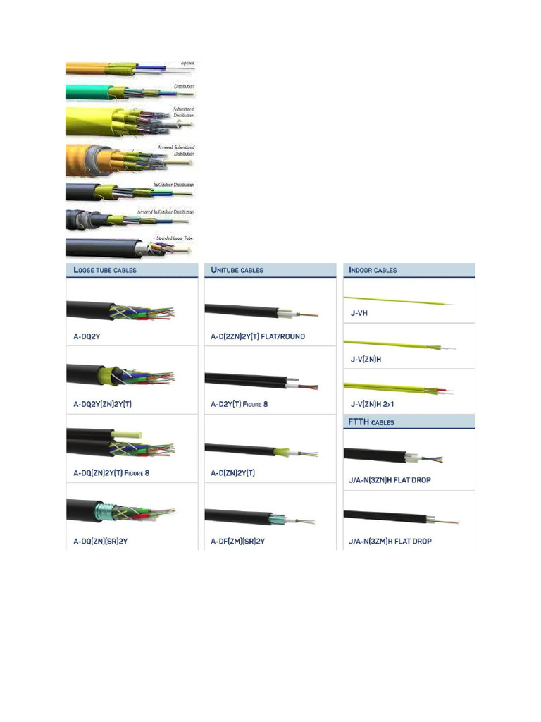 Fo Kabel Core by Muhammad Erri | PDF