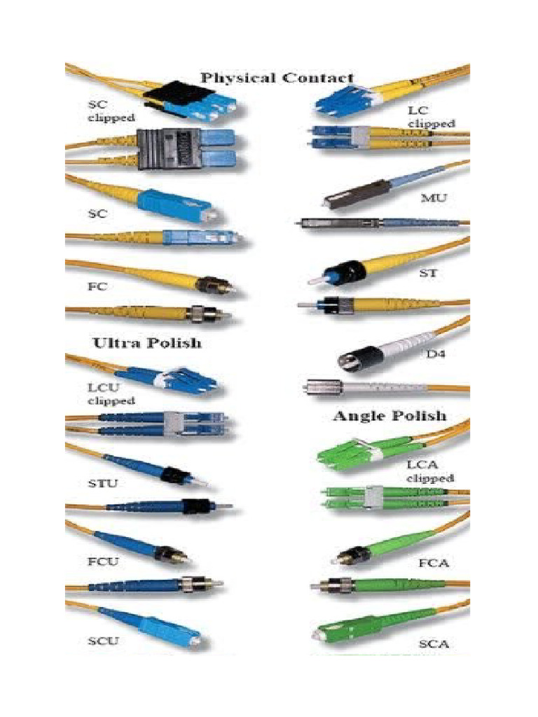 Gambar Jenis Konektor Fo by Muhammad Erri Achkar | PDF