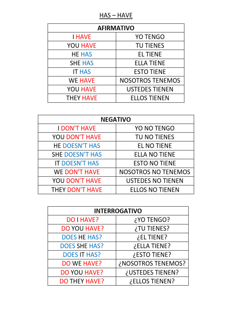 Uso del verbo "have" en inglés | PDF | Relaciones personales, crianza y ...