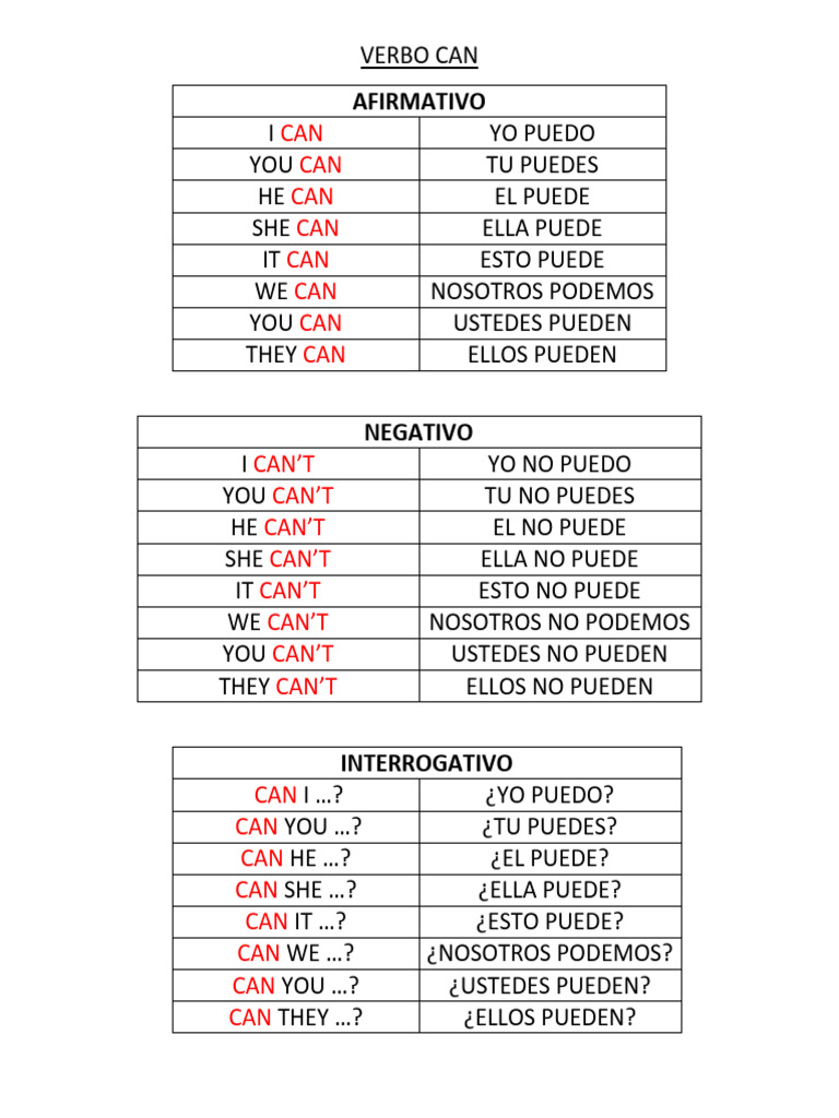 Verbo Can - Teoria | PDF