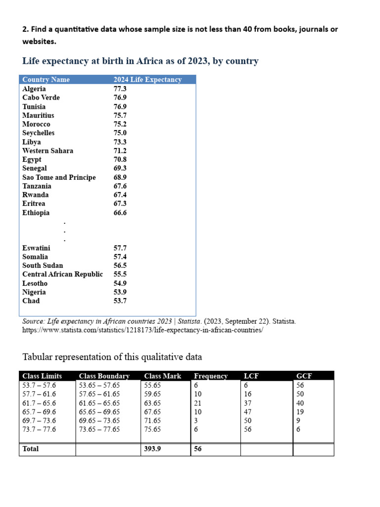 Life Expectancy at Birth in Africa As of 2023 | Download Free PDF ...