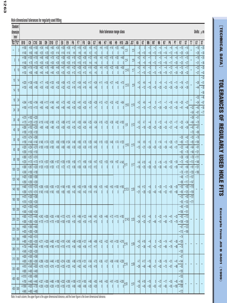 TOLERANCE Hole | PDF