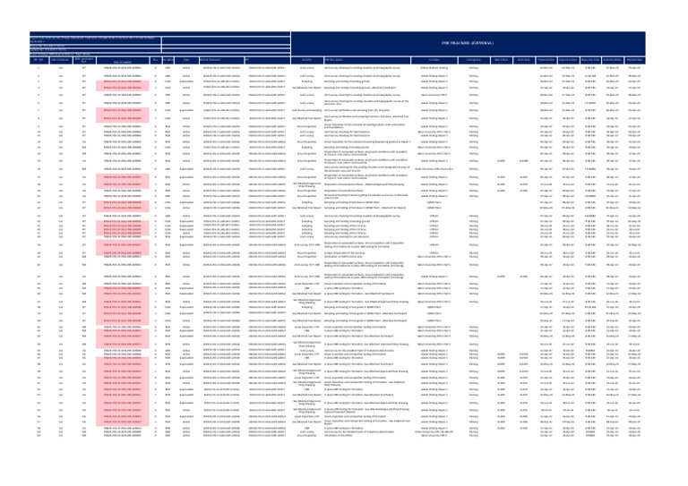 Inr Submittal Tracker To Iris-Parson Riw - 16-10-22 (Main) | PDF | Civil Engineering | Earth ...