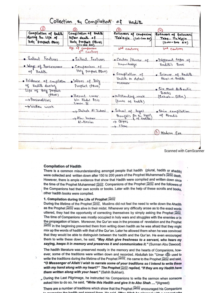 Compilation of Hadith in Different Times Notes Islamiat o Levels | PDF