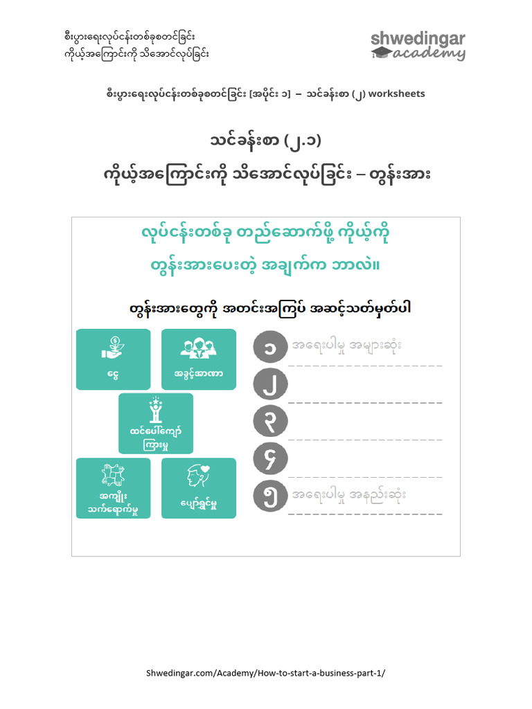 How-to-Start-a-Business-Module-2.1-worksheet-Shwedingar-Academy | PDF