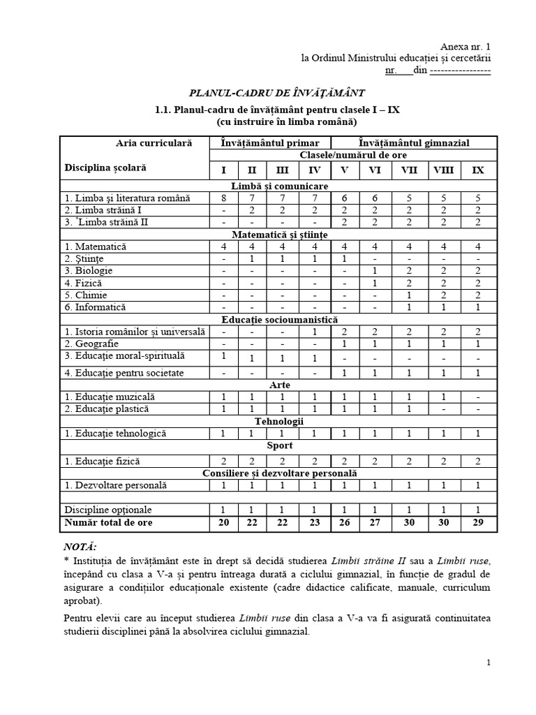 Anexa-1-Plan-Cadru-2024-2025 65fd44ed6221b | PDF