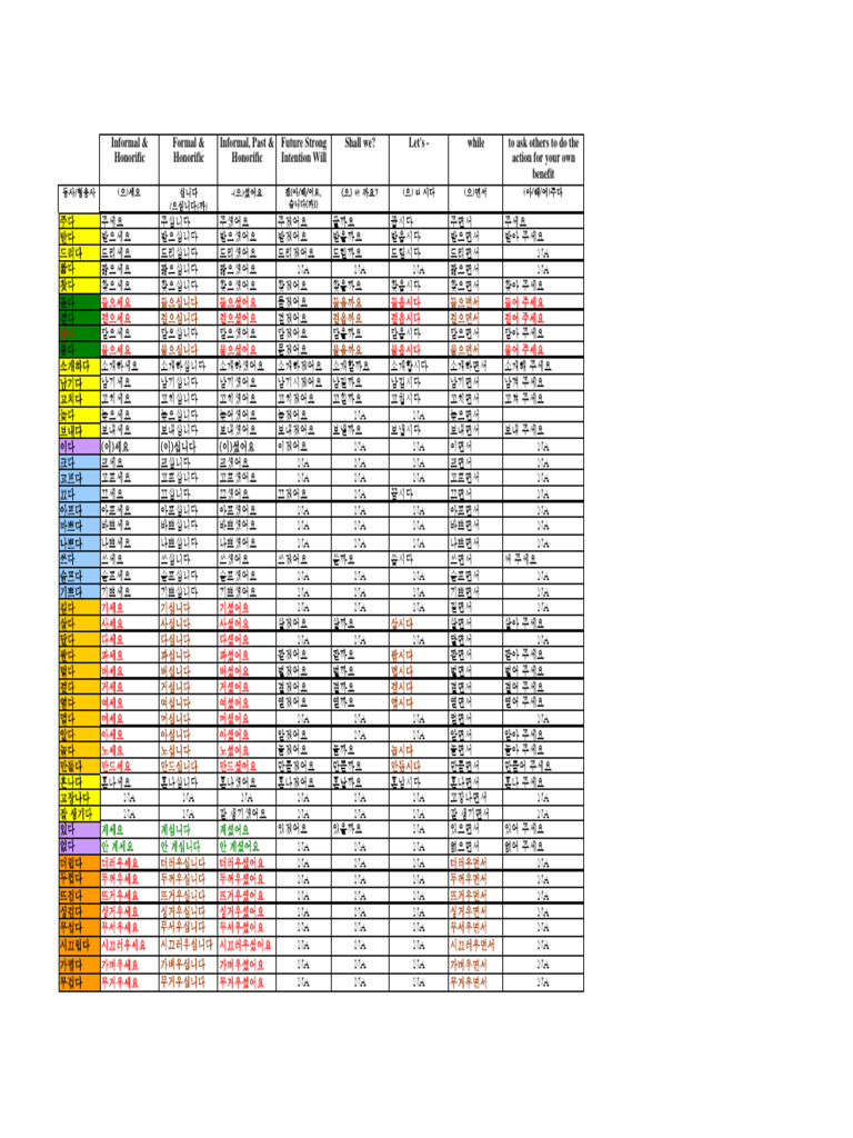 Conjugation - Table - LK9002 - Part 1 | PDF