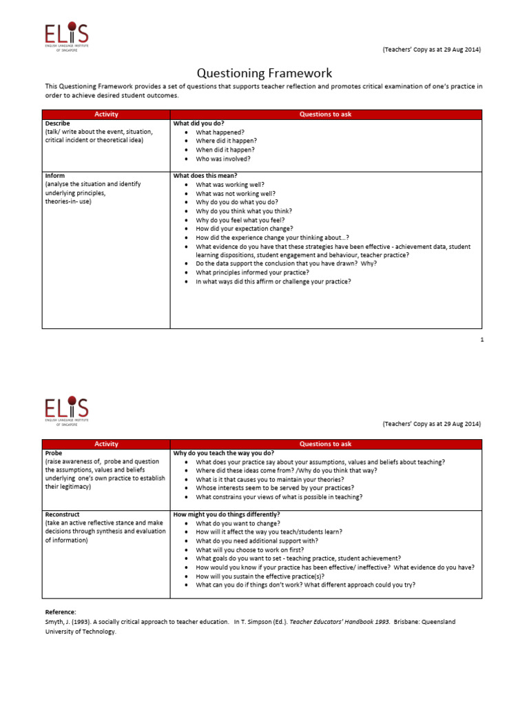 Questioning Framework | PDF | Learning | Social Psychology