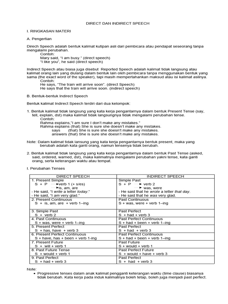 Direct Dan Indirect Speech | PDF | Verb | Grammar