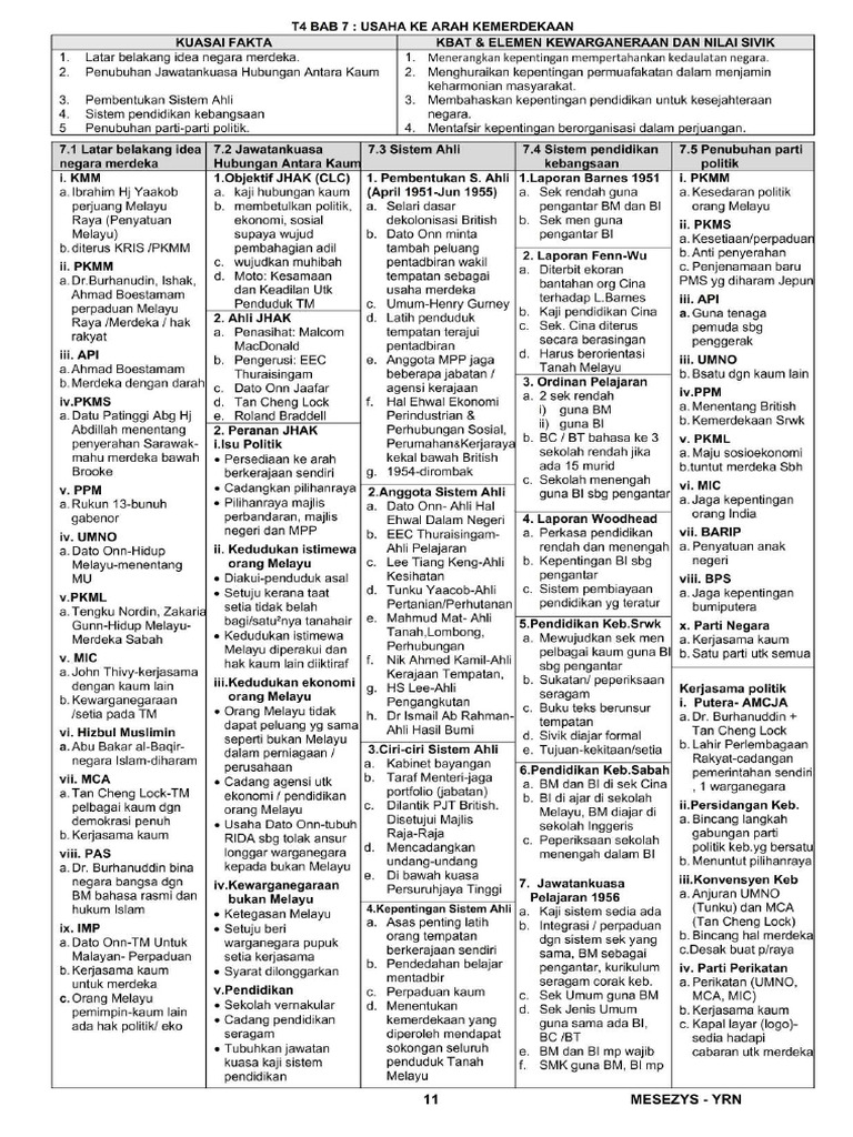 Nota One Page Sej F4 Bab 7 | PDF