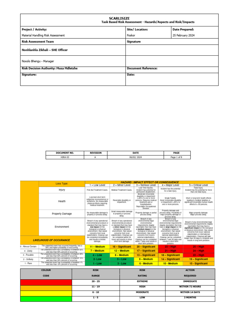 Material Handling Risk Assessment | PDF